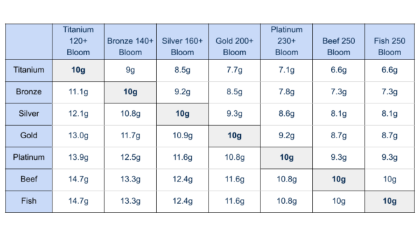 Gelatin Gummy Troubleshooting – Kitchen Alchemy